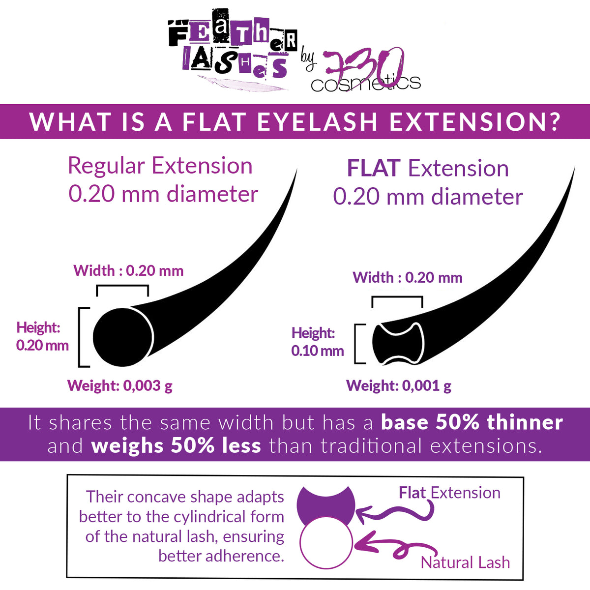 Feather Lashes - Ultra-Soft Dual-Tapered Eyelash Extensions – 730cosmetics